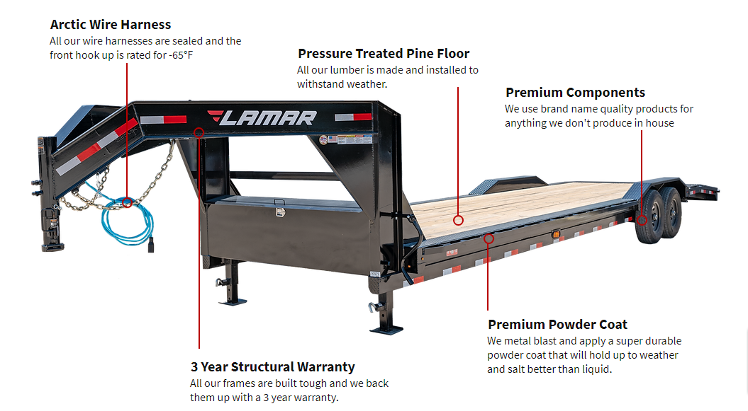 Trailer Sales of IN | Fender Gooseneck Equipment Trailers