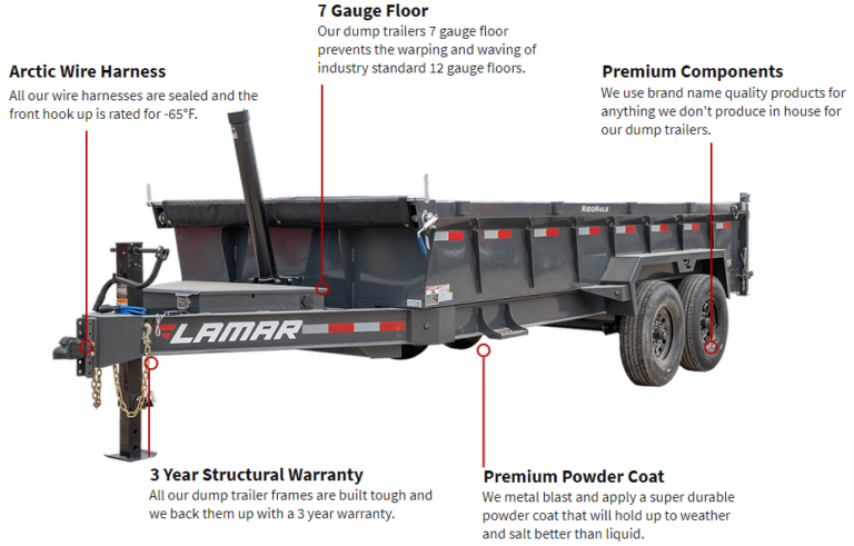 Dump Trailers | Trailer Sales of Indiana | Lamar & Hawke