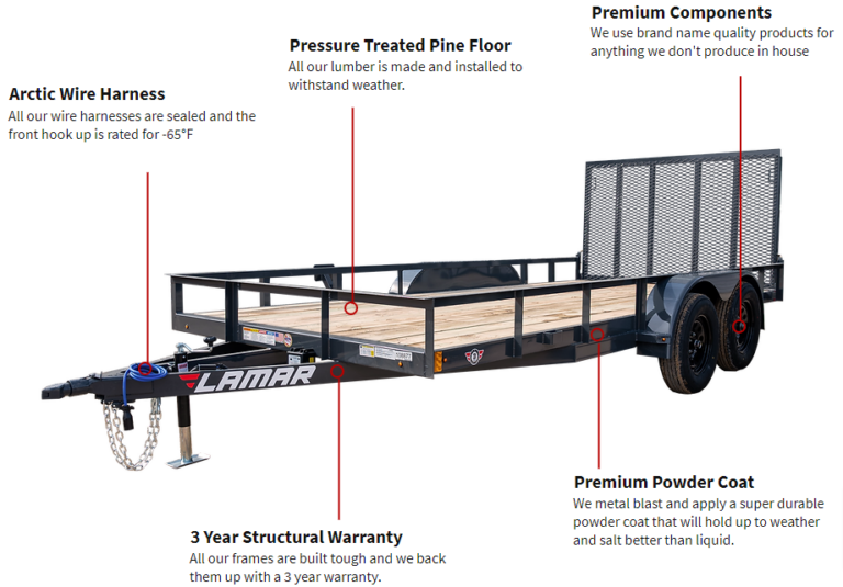 Utility Trailers | View Details | Trailer Sales of Indiana